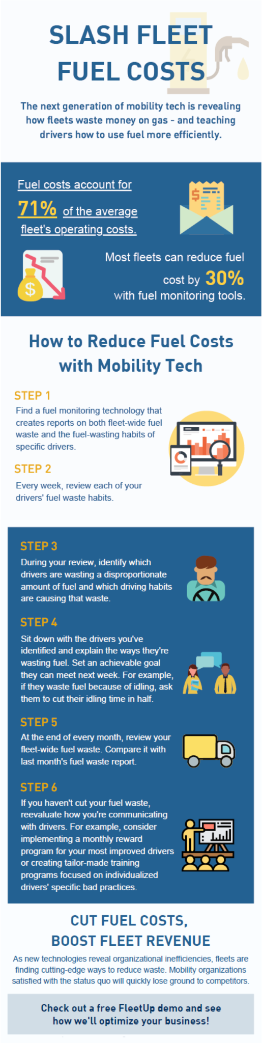Slash Fleet Fuel Costs | FleetUp