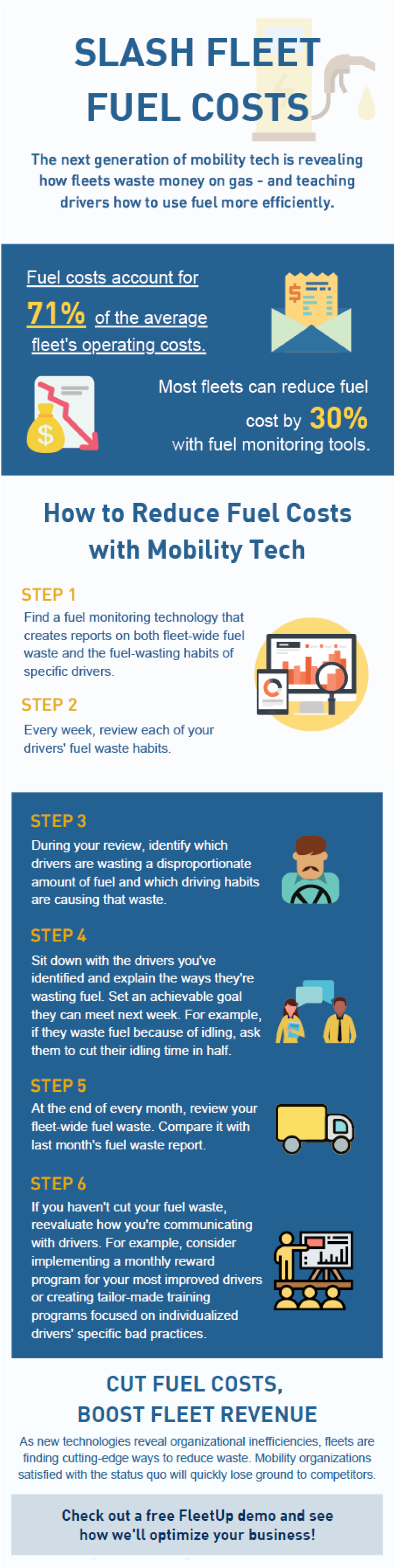 Slash Fleet Fuel Costs | FleetUp