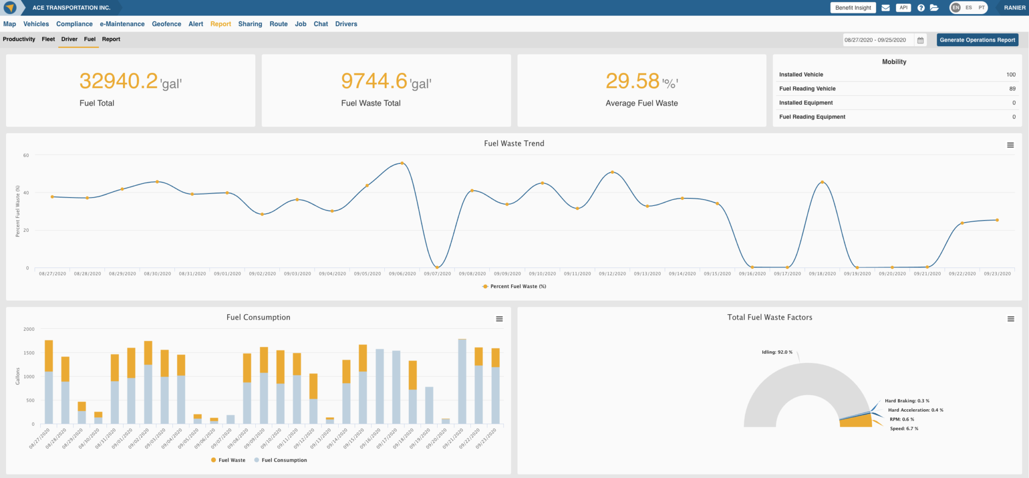 Introducing the FleetUp Operations Dashboard - FleetUp