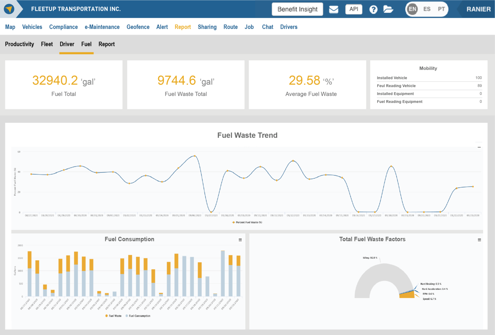 Additional solutions | FleetUp