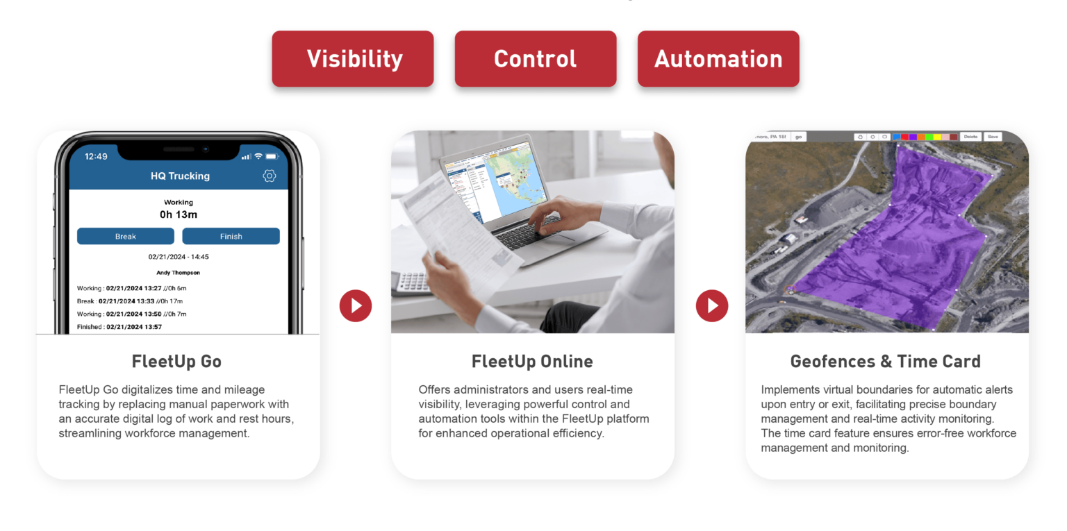 Workforce management | FleetUp