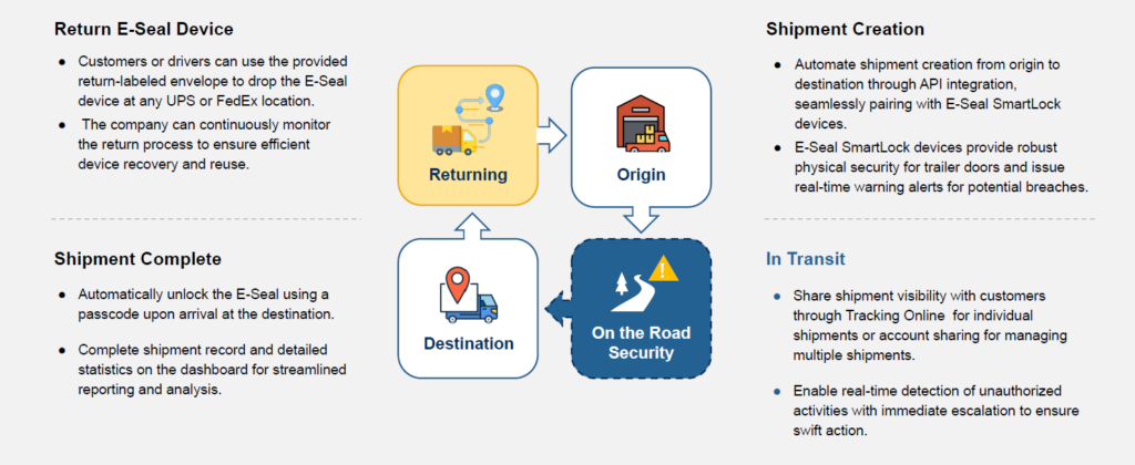 White label | FleetUp